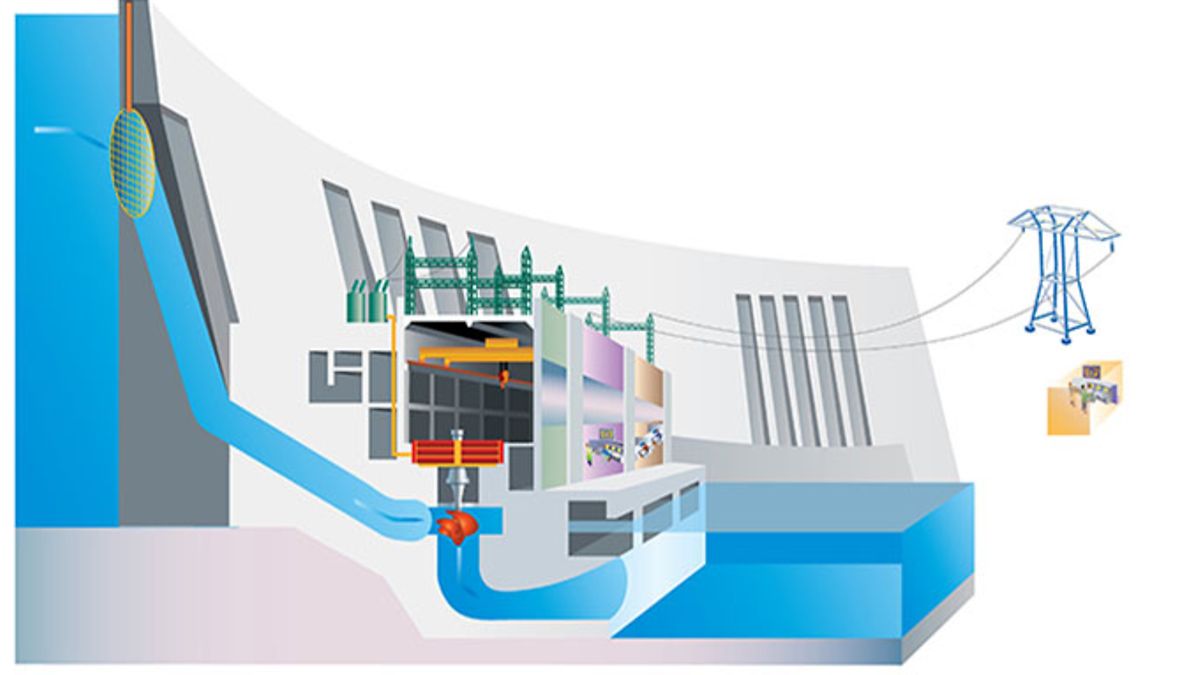 Hydro Power l Power Generation